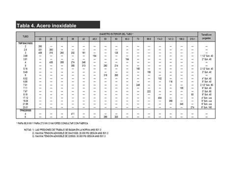 Especificaciones De Tubos De Acero Inoxidable Pdf