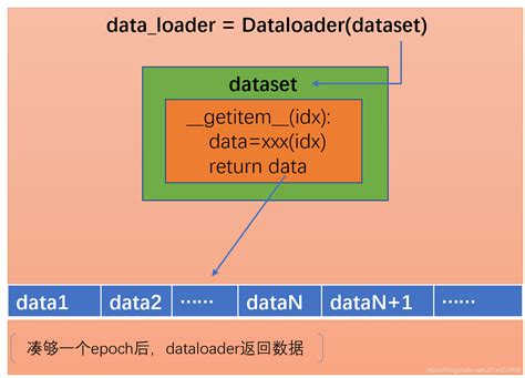 商汤开源目标检测工具箱mmdetection代码详解（三） Mmdetection数据的输入、处理过程