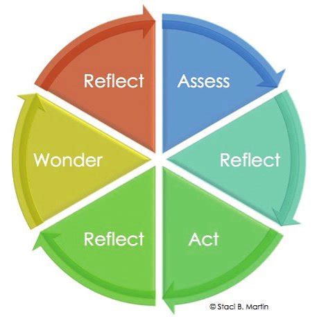 CBA Process Martin Et Al 2018 Download Scientific Diagram
