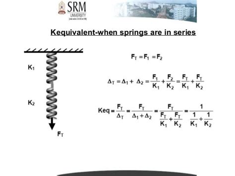 What Is Springs Classification And Details