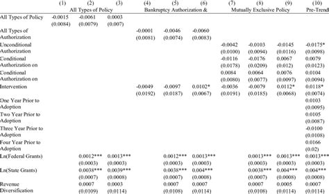Fixed Effects Regression Results Download Scientific Diagram