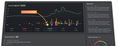 Top 10 Market Sentiment Indicators For Investors