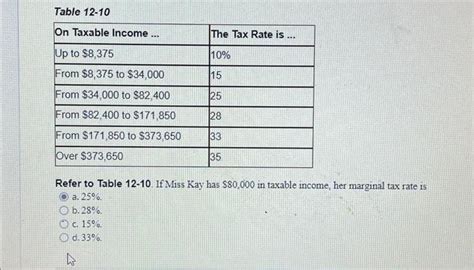 Solved Table 12 10 On Taxable Income Up To 8375 From