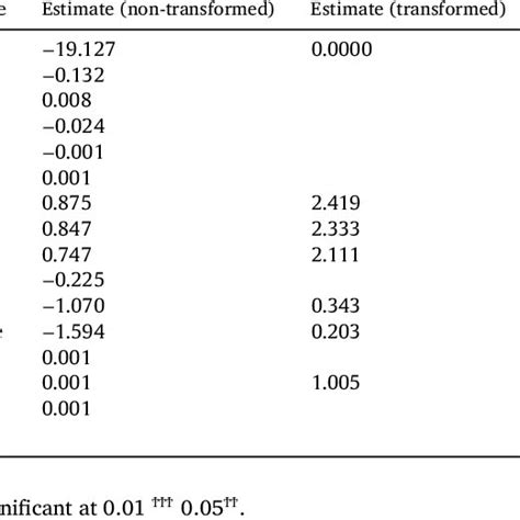 Summary Of Clustered Point Process Model Analyzing The Spatial Density Download Scientific