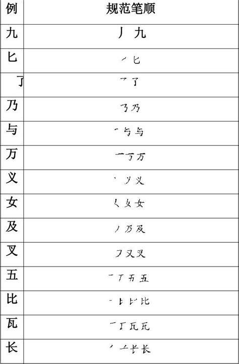 般的笔顺 随意云