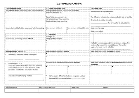 Edexcel A Level Business Theme 2 21 23 Specification Knowledge