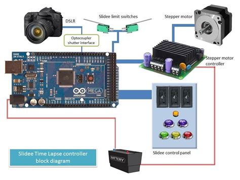 Arduino Controlled Camera Slider By Ritwika General Guidance