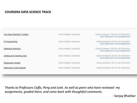 Coursera Data Science Ppt