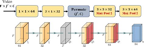 Figure 1 From Self Attention Network For Skeleton Based Human Action Recognition Semantic Scholar