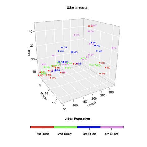 R How To Make Plotly Marker Labels In Scatter3d Plots Images