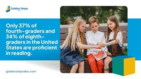 49 Reading Statistics And Facts You Should Know