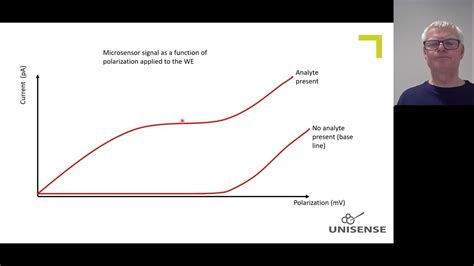 Microsensor Theory Design And Application Youtube