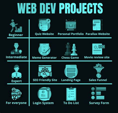 Karishma Bhardwaj On Linkedin Webdevelopment Projects