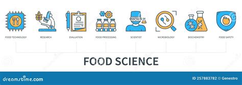 Food Science Concept With Icons In Minimal Flat Line Style Stock Illustration Illustration Of