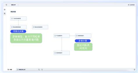 Excel加密功能如何确保文档安全?提升数据可靠性! Finebi数据分析知识库 Excel加密功能如何确保文档安全?提升数据可靠性! Finebi数据分析知识库