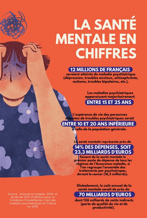Semaines d information sur la santé mentale Les déterminants de la