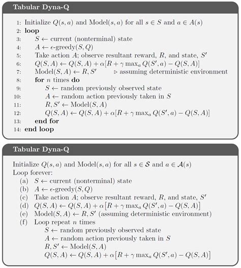 Algorithmic How To Redo This Algorithm Style In Latex Tex Latex