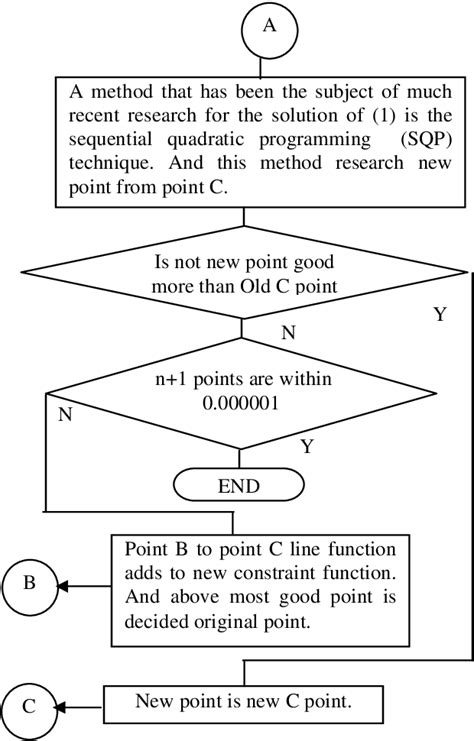 Figure 1 From Application Of Advance Constrained Simplex Method To An E System Network Design