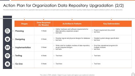 Horizontal Scaling Approach For Data Management System Powerpoint Presentation Slides