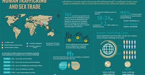 Tapas Trafficking Analysis And Prevention Aiding System Fight Against Human Trafficking