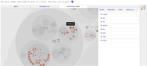 Knowledge Distribution — Codescene 4 3 0 Documentation