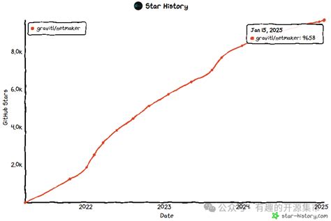Netmaker：一个基于 Wireguard 的组网工具，支持大规模企业部署