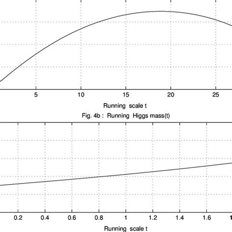 A Scale Invariance Test And Search For T Download Scientific Diagram