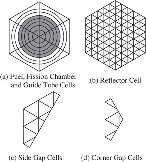 Pin Cell Modeling For The C5g7 Hexagonal Benchmark Download Scientific Diagram