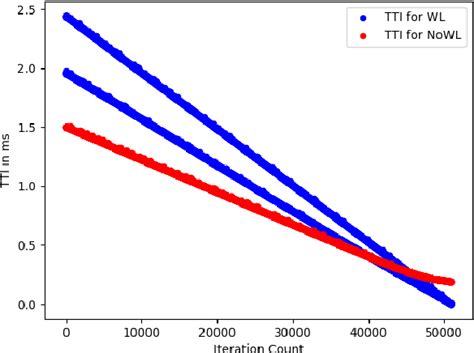Figure 1 From A Hybrid Graph Coloring Algorithm For Gpus Semantic Scholar
