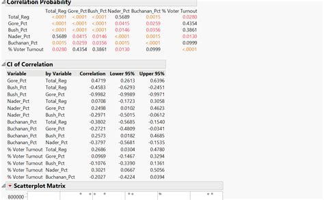 Correlation Probability Chegg