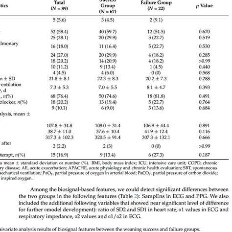 Biosignal Data Collecting And Data Analysis Process Biosignal Data Download Scientific Diagram