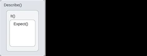 Writing Your First Angular Unit Test Step By Step Tutorial