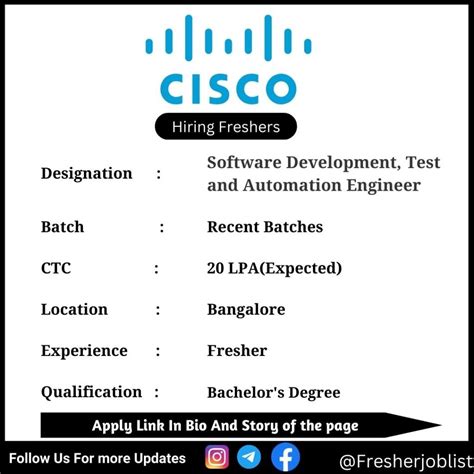 Cisco Off Campus Drive 2024 Hiring Software Development Test And Automation Engineer Be B