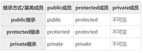 OfferMachine Cpp Md At Main Worthy Wang OfferMachine GitHub