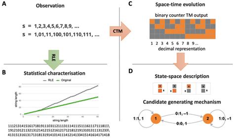 Entropy Special Issue Shannon Information And Kolmogorov Complexity