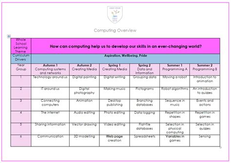 Lingey House Primary Babe Computing