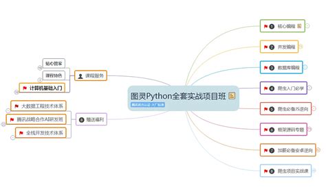 【洛哥爬虫】图灵官方,最强学习路线and逆向案例!!! 哔哩哔哩 【洛哥爬虫】图灵官方,最强学习路线and逆向案例!!! 哔哩哔哩