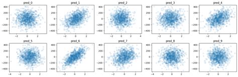 Lasso Regularized Glm For Feature Selection In Python Arfs Documentation