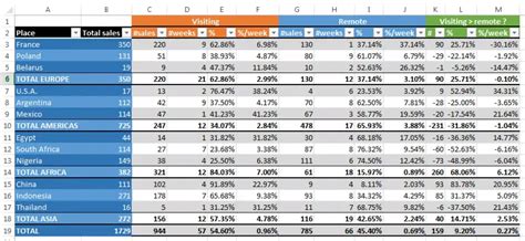 nice looking tables in excel at kathleen lynch blog