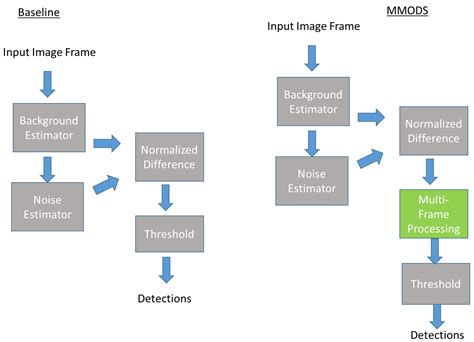 Sensors Free Full Text Remote Sensing Low Signal To Noise Ratio Target Detection Enhancement