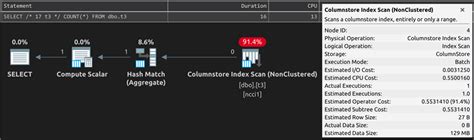Faster Sql Server Select Count Queries With Columnstore Indexes