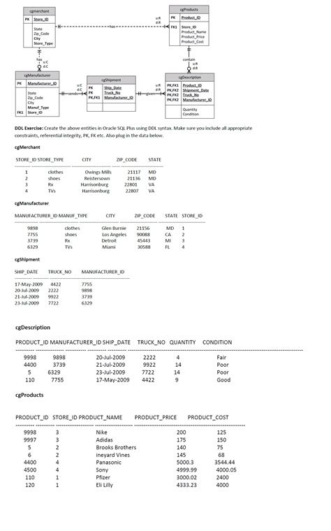 Solved Using DDL Create Three Tables CgMerchant Chegg Com