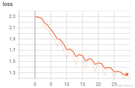 pytorch学习笔记——cifar10图像数据模型训练及验证 cnn cifar10模型 csdn博客