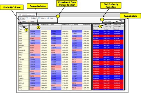 구버전 人co Blog Chip 실험 데이터에서의 유전자 네트워크 분석