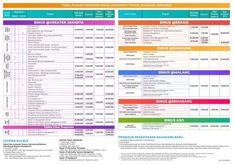 Tuition Fee Binus University Malang Pilihan Universitas Terbaik Di