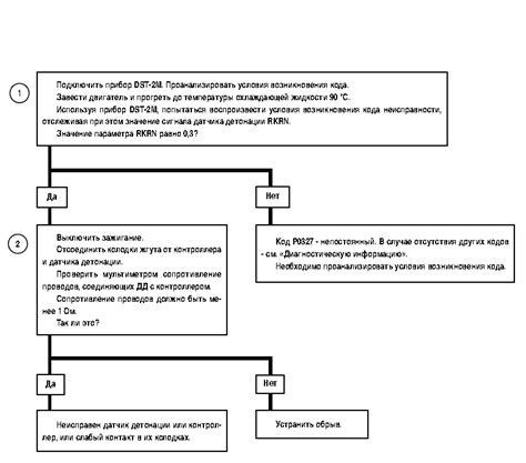 Faq Диагностические карты Страница 2 Официальный Форум любителей Lada Kalina и новой Лада