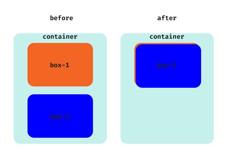 Css Put Div Above Another Div In Bootstrap
