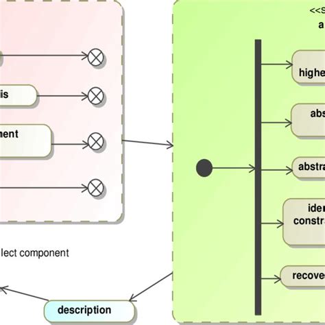 A Systematic Method For Software Architecture Recovery Download Scientific Diagram