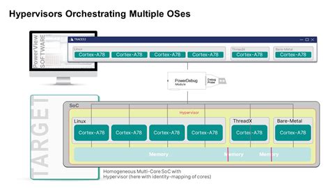 Multicore Debugging And Tracing Lauterbach Trace32