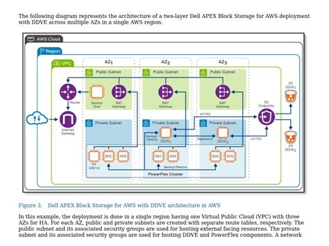 Solution Design Dell Apex Block Storage For Aws Backup And Recovery Using Ddve And Dd Boost